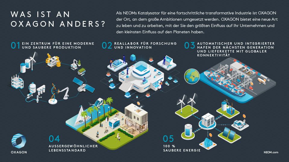 Oxagon: eine neu gedachte Industriestadt