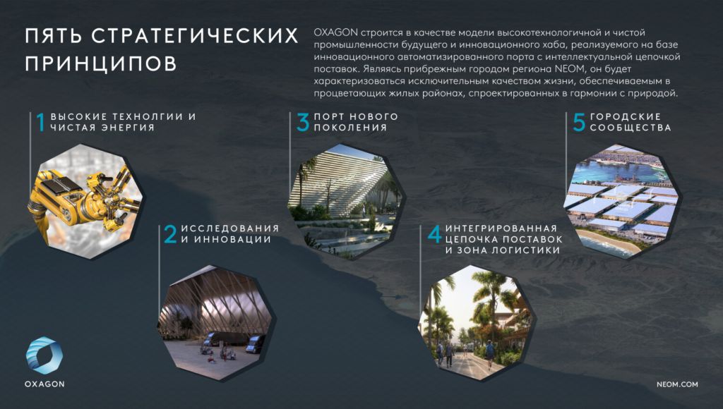 Oxagon: Обновленный промышленный город