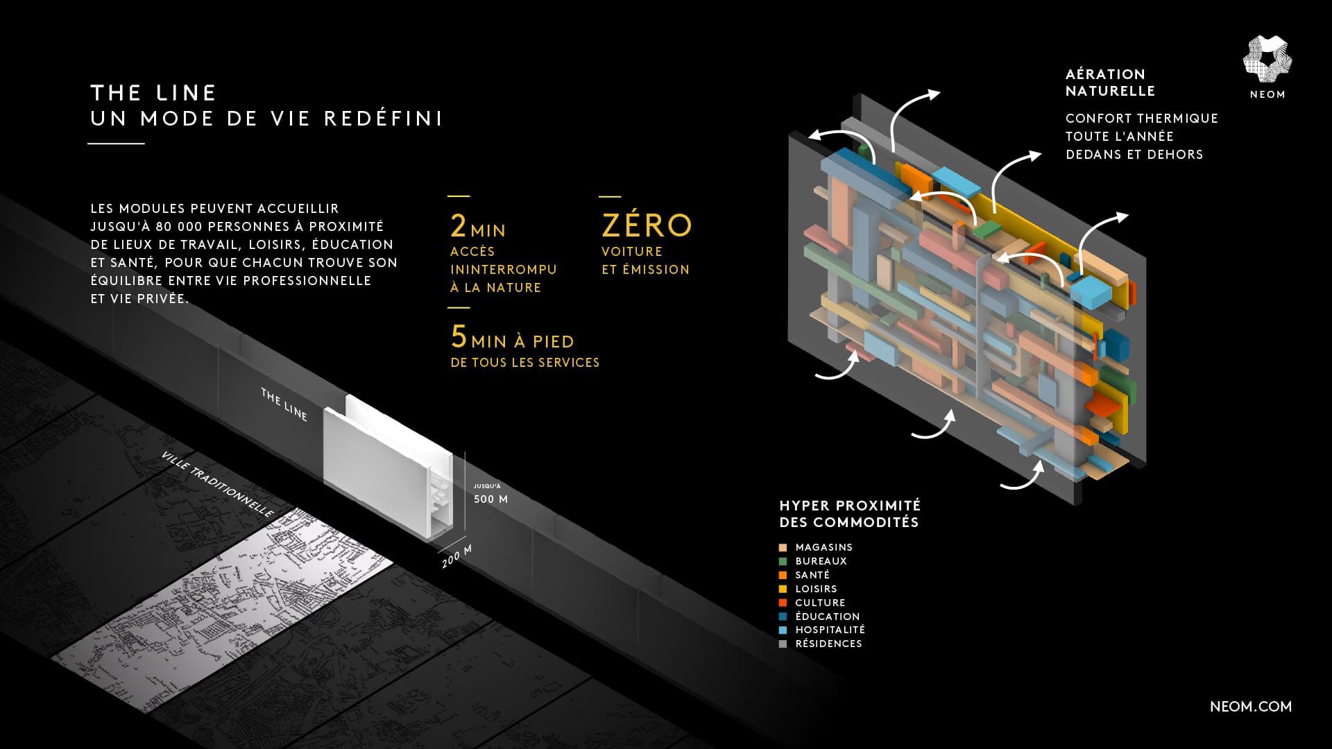 THE LINE: une révolution en matière d'urbanisation