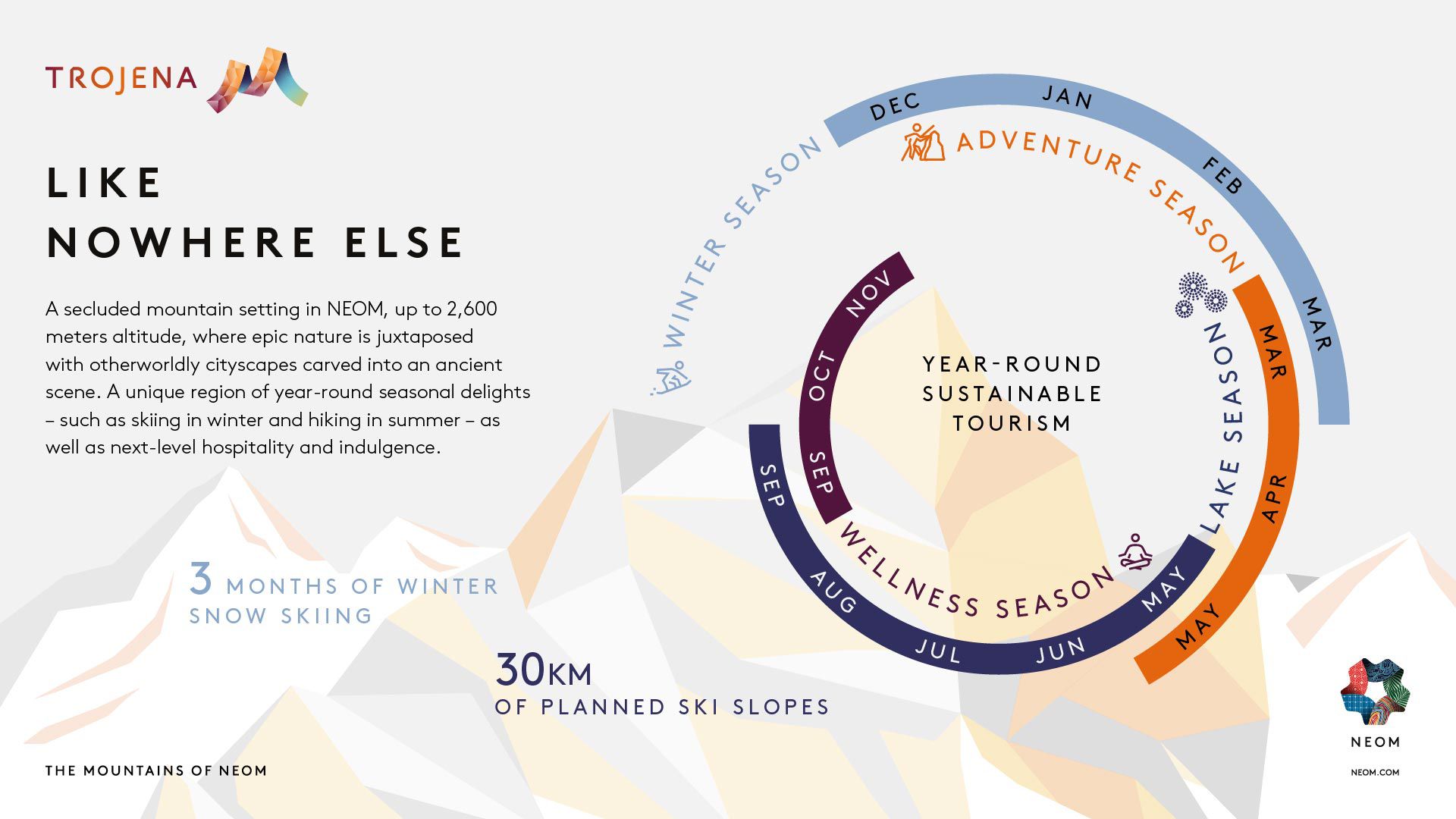 Trojena: The mountains of NEOM